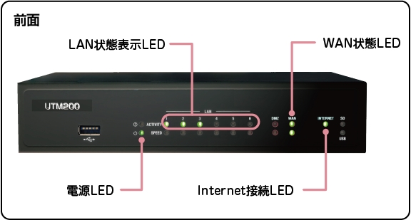 UTM200Std/Pro│開発・製造受託はアレクソン(OEM/ODM/EMS)
