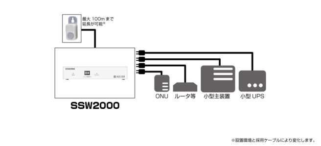 SSW2000【製品情報】株式会社アレクソン